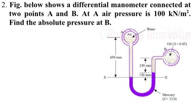 SOLVED: Fig. below shows a differential manometer connected at two points A and B. At A, the air ...