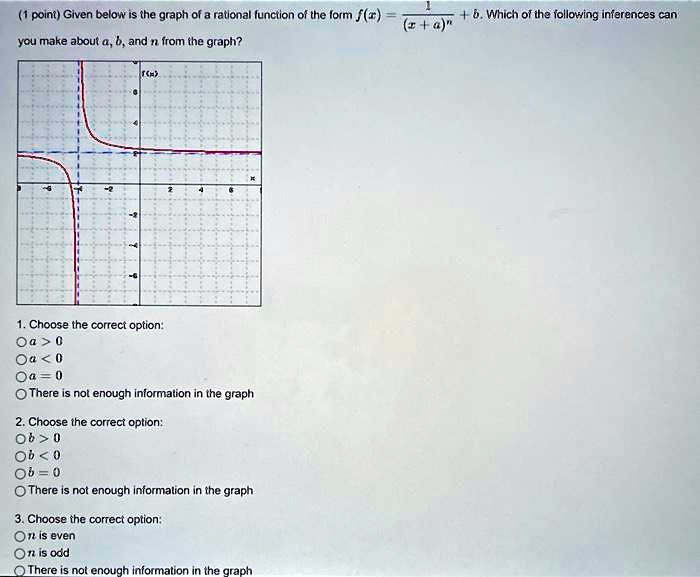 SOLVED: Given below is the graph of a rational function of the form f(x) = a/(x+b). Which of the ...