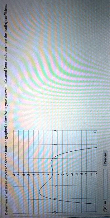 coefficient leading and determine the factored form jnsiverin write your graphed below funchon ...