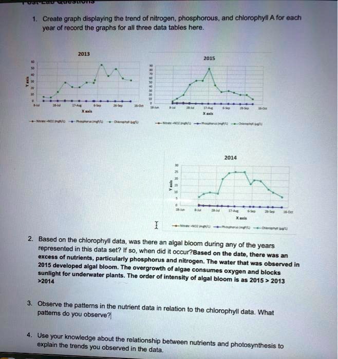 [GET ANSWER] create graph displaying the trend of nitrogen phosphorous and chlorophyll a for ...