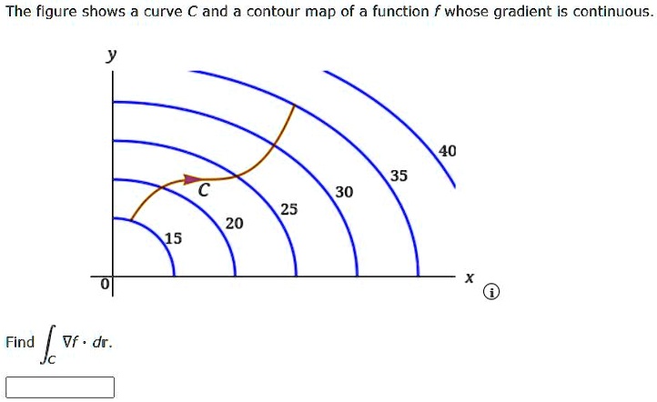 The Figure Shows A Curve C And A Contour Map Of A Function F Whose Gradient Is Continuous Find 