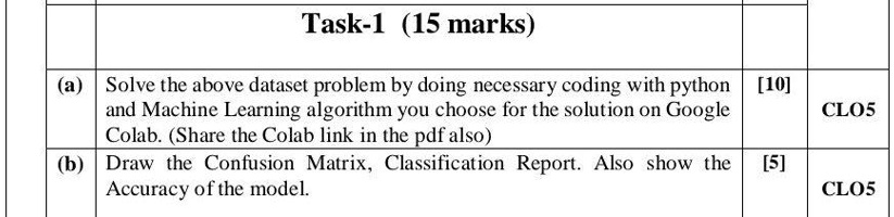Task 1 15 Marks A Solve The Above Dataset Problem By Doing Necessary Coding With Python 10