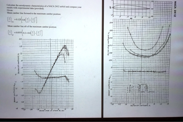 Calculate the aerodynamic characteristics of a NACA 2412 airfoil and ...