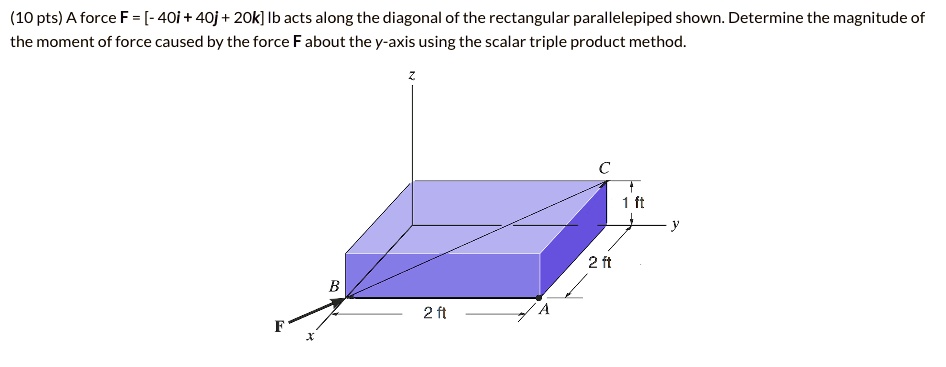 10 pts a force f 401 40j 20k ib acts along the diagonal of the ...