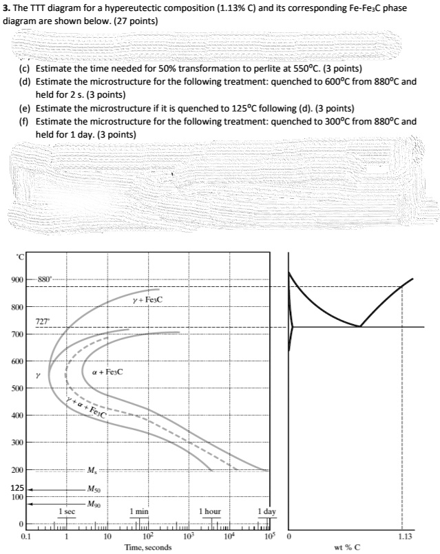 SOLVED: The TTT diagram for a hypereutectic composition (1.13% C) and ...