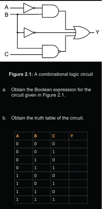 Solved A B Figure 2 1 A Combinational Logic Circuit Obtain The Boolean