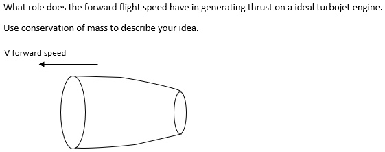 SOLVED: What role does the forward flight speed have in generating ...