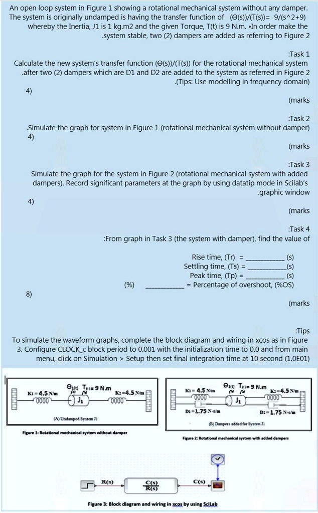 SOLVED: An open loop system in Figure 1 showing a rotational mechanical ...