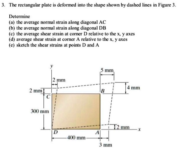 The rectangular plate is deformed into the shape shown by dashed lines ...