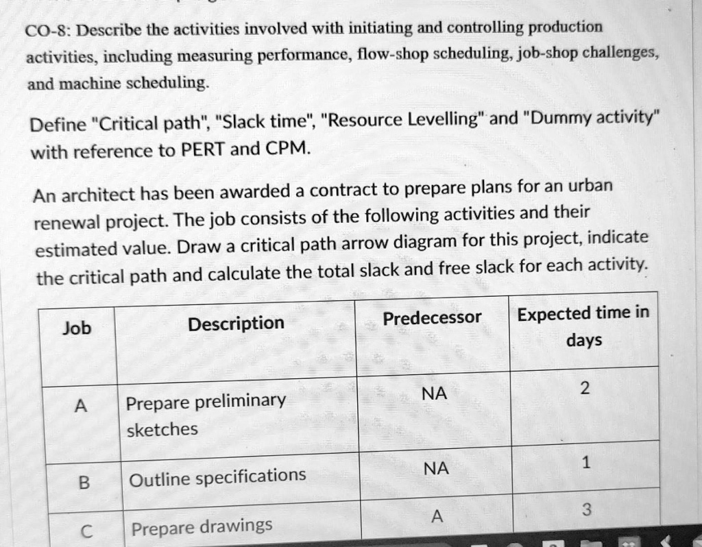 CO-8: Describe the activities involved with initiating and controlling production activities ...