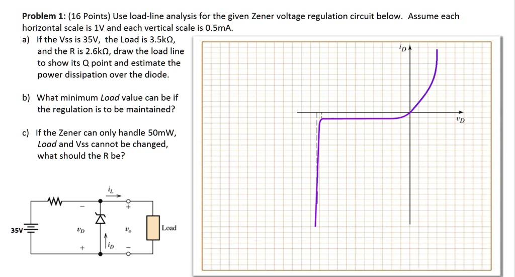 SOLVED: Please answer all Problem 1: (16 Points) Use load-line analysis for the given Zener ...