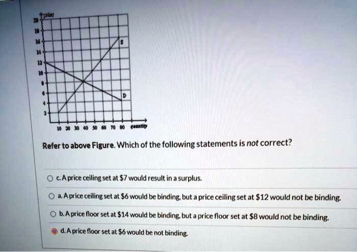 SOLVED: 1003005060700 Refer to above Figure.Which of the following statements is not correct? O ...
