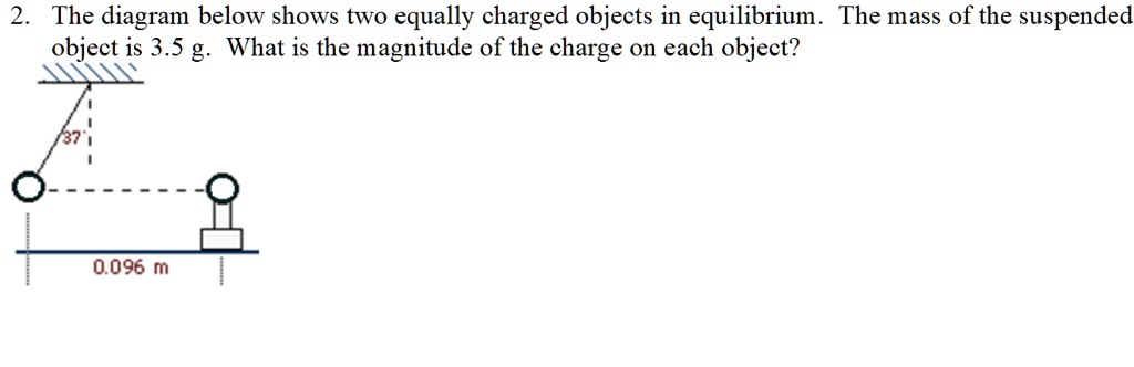 2 The diagram below shows two equally charged objects in equilibrium ...