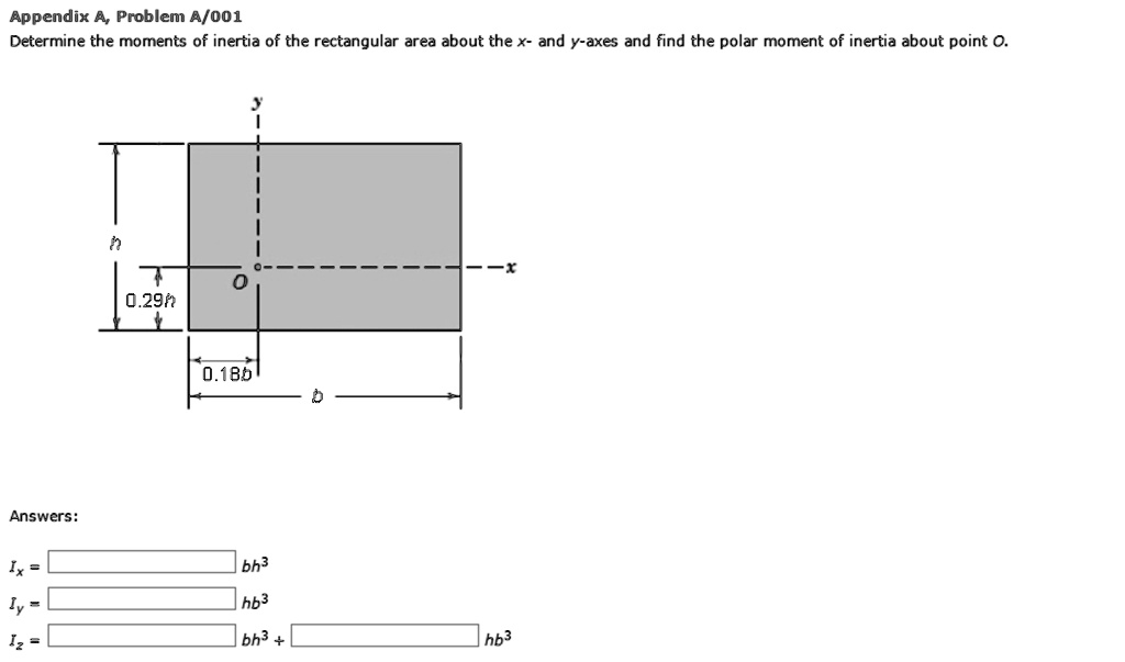 SOLVED: Determine the moments of inertia of the rectangular area about the x- and y-axes and ...