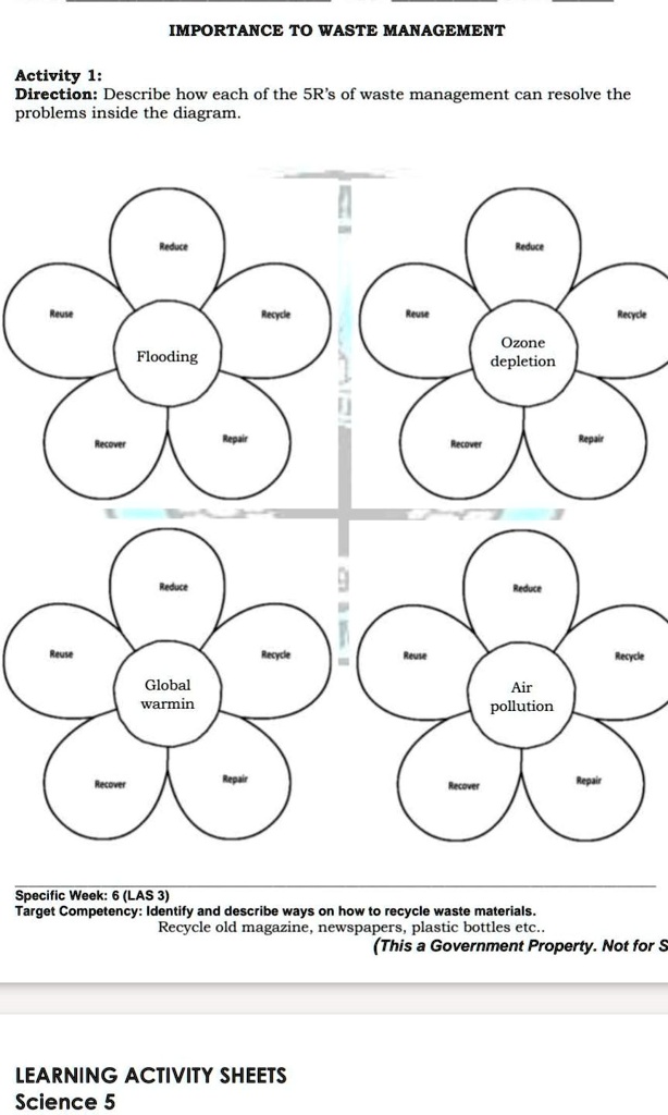IMPORTANCE TO WASTE MANAGEMENT Activity 1: Direction: Describe how each ...