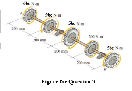 SOLVED: The solid metal shaft shown in the figure on the right has a ...