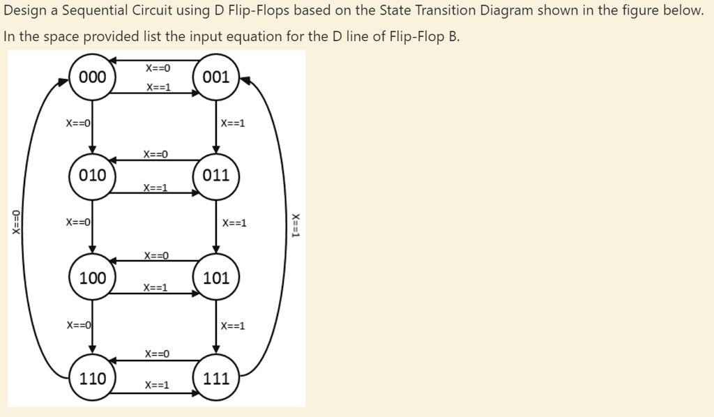 Design a Sequential Circuit using D Flip-Flops based on the State ...