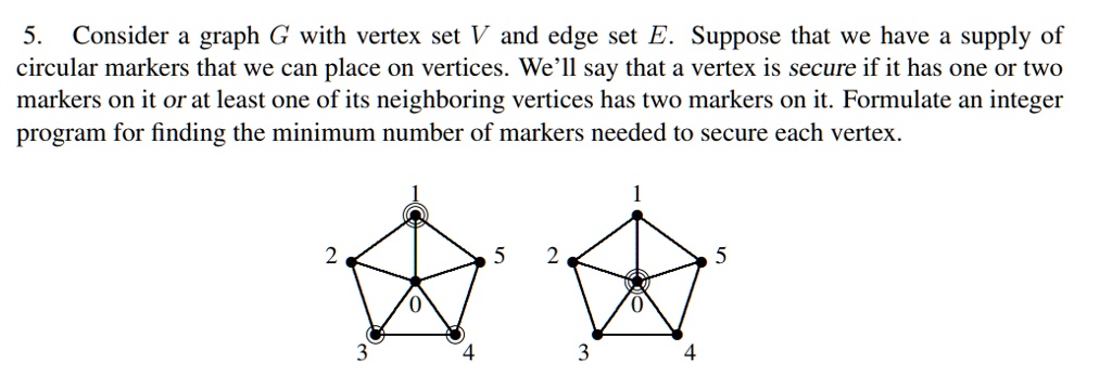 Solved 5 Consider A Graph G With Vertex Set V And Edge Set E Suppose That We Have Supply Of 