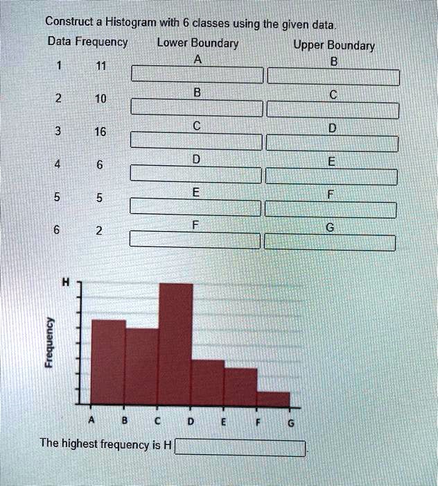 SOLVED: Construct a Histogram with 6 classes using the given data Data ...