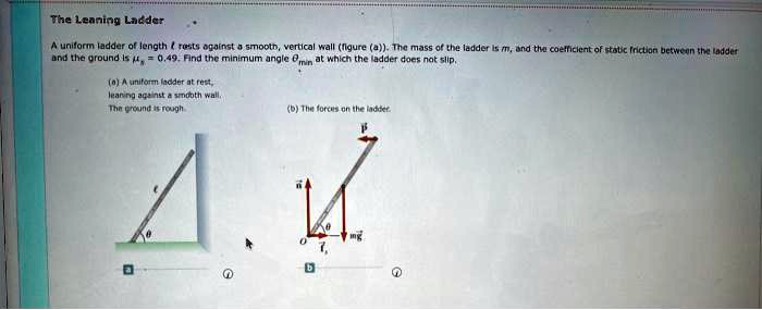 SOLVED: The Leaning Ladder A uniform ladder of length rests against a ...