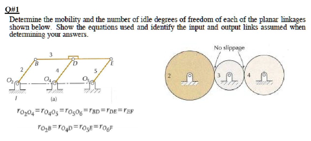 SOLVED: Determine the mobility and the number of idle degrees of ...