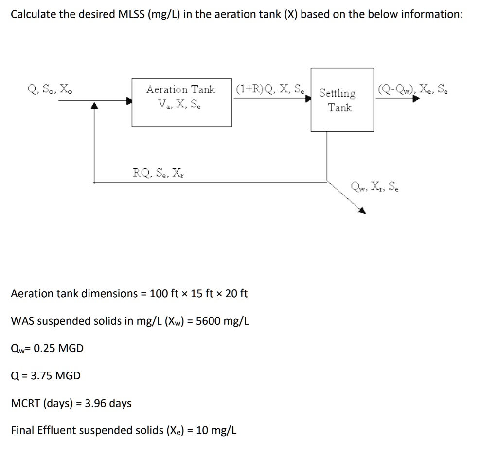 SOLVED: Calculate the desired MLSS (mg/L) in the aeration tank (X ...
