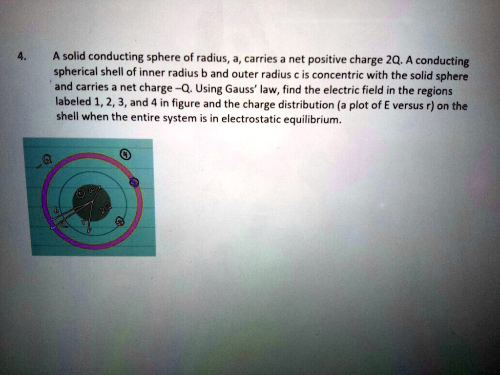 SOLVED: A solid conducting sphere of radius a carries a net positive charge 20. A conducting ...