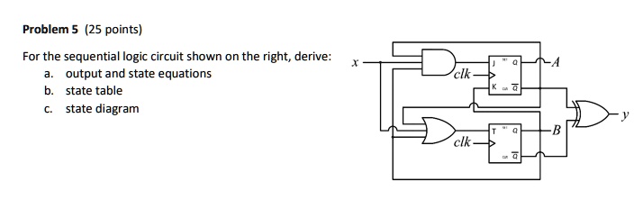 SOLVED: Problem 5 (25 points) For the seguential logic circuit shown on the right, derive: a ...