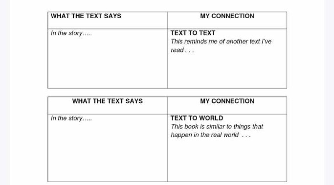 SOLVED: WHAT THE TEXT SAYS 1c| MY CONNECTION In the story..... TEXT TO ...