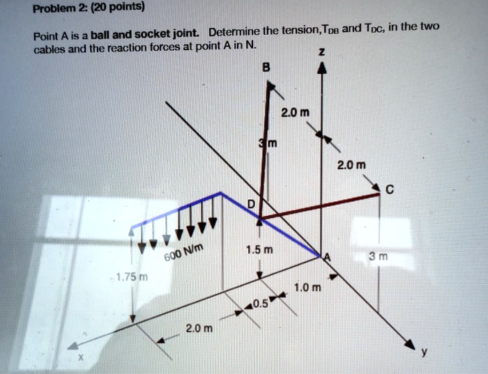 SOLVED: Problem 2: (20 points) Point A is a ball and socket joint ...