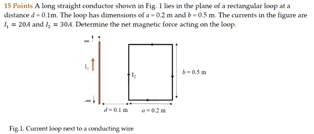 SOLVED: 15 Points A long straight conductor shown in Fig. 1 lies in the plane of a rectangular ...