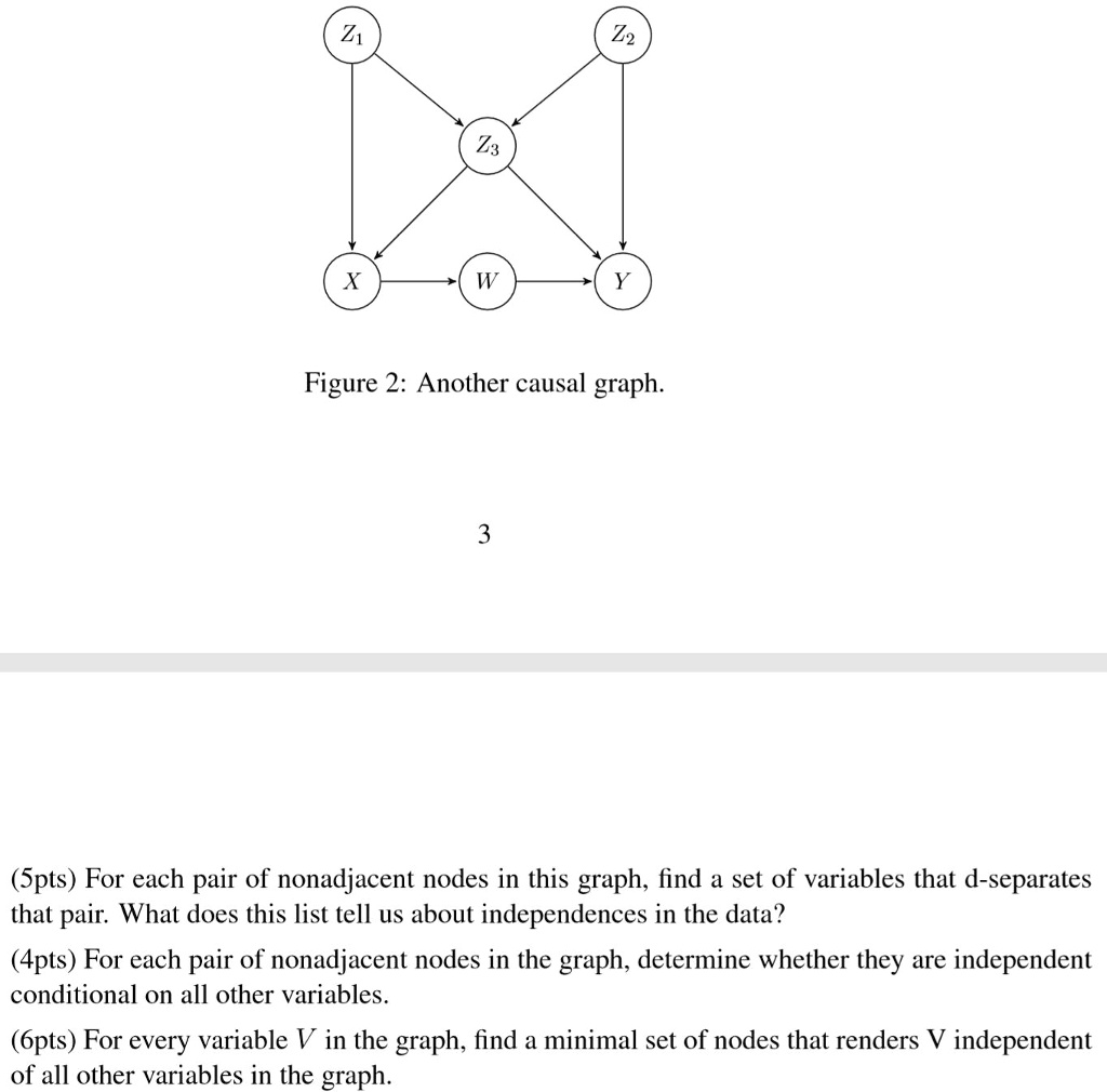 Text: Z^2 8Z Figure 2: Another causal graph. (Spts) For each pair of ...