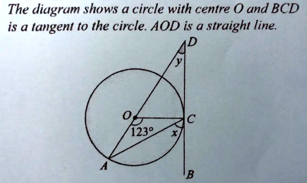 The diagram shows a circle with centre O and BCD is a tangent to the circle. AOD is a straight line.