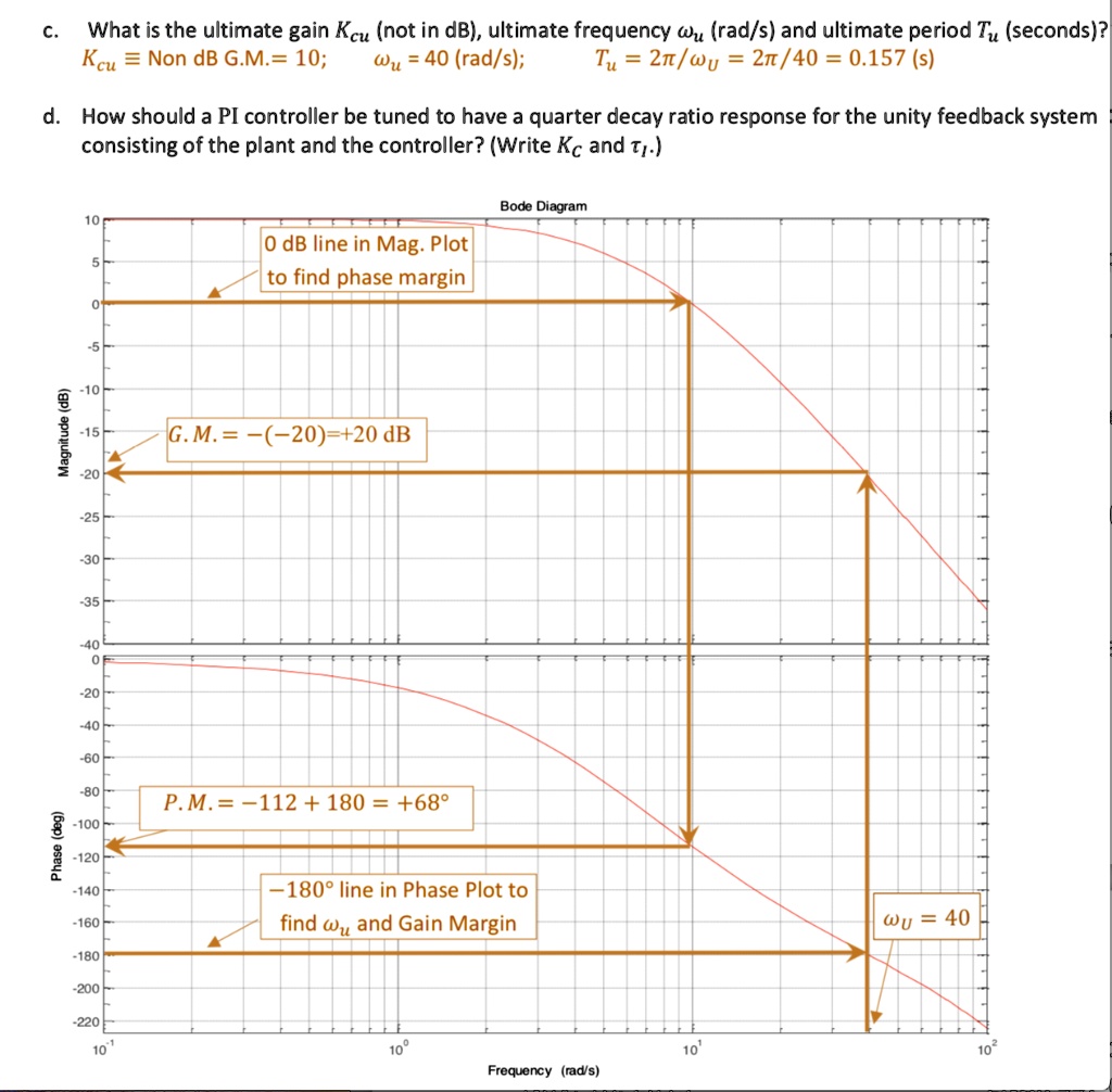 c. What is the ultimate gain Kcu (not in dB), ultimate frequency (rad/s ...