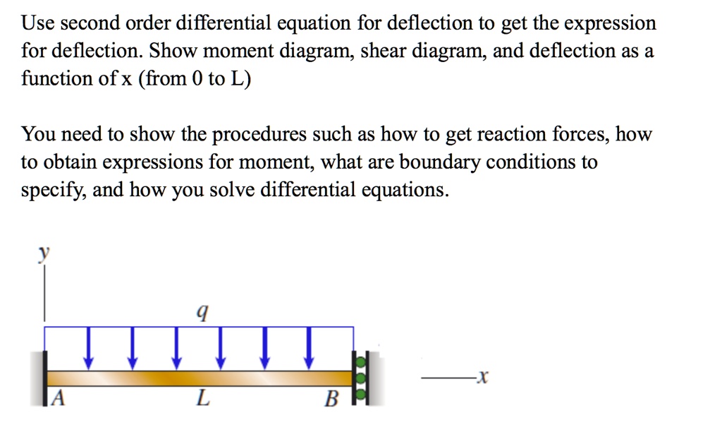 SOLVED: Use second order differential equation for deflection to get ...