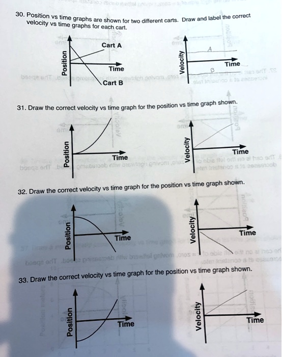 Position vs time graphs are shown - Draw and label the correct velocity ...