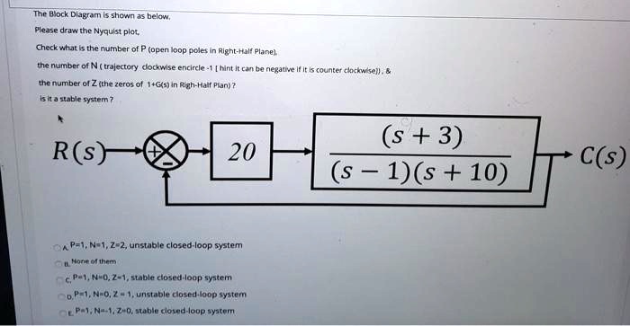 SOLVED: The Block Diagram is shown as below. Please draw the Nyquist plot. Check what is the ...