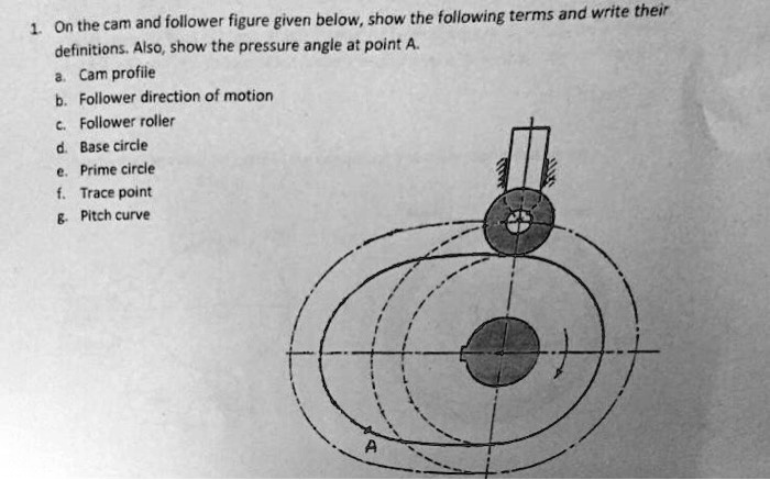 On the cam and follower figure given below, show the following terms ...