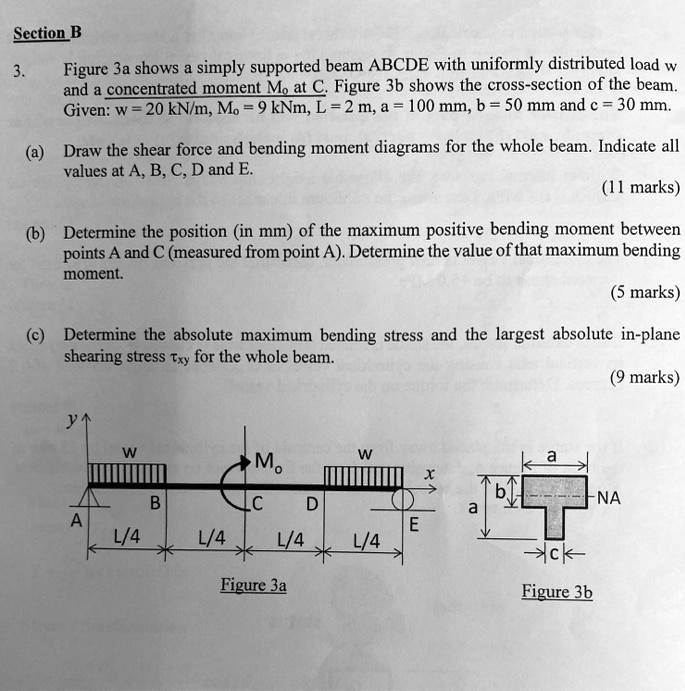 Section B 3. Figure 3a shows a simply supported beam ABCDE with ...