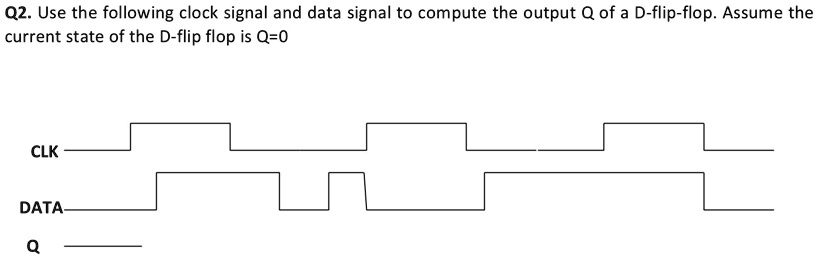 Q2. Use the following clock signal and data signal to compute the ...
