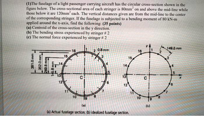 The fuselage of a light passenger-carrying aircraft has the circular ...
