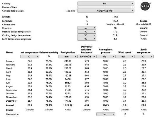 SOLVED: Texts: From the picture given, write a project report using the ...