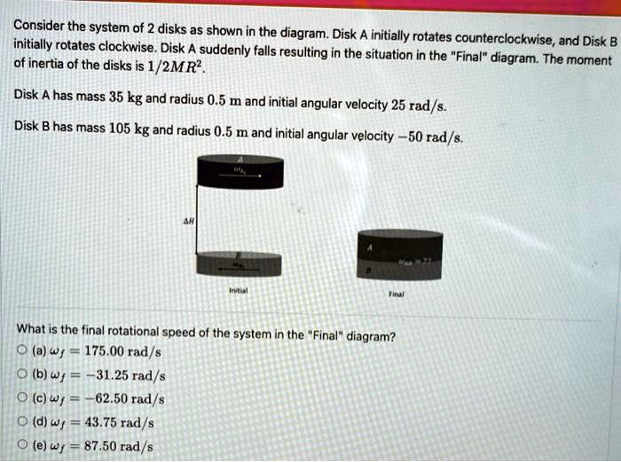 SOLVED: Consider the system of 2 disks as shown in the diagram; Disk A initially initially ...