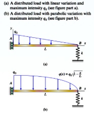 SOLVED: Draw the shear force and bending moment diagrams approximately ...