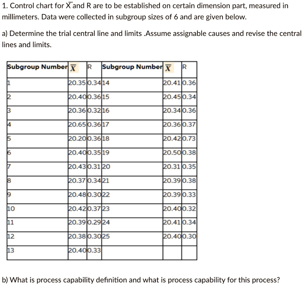 1 control chart for xand r are to be established on certain dimension part measured in ...