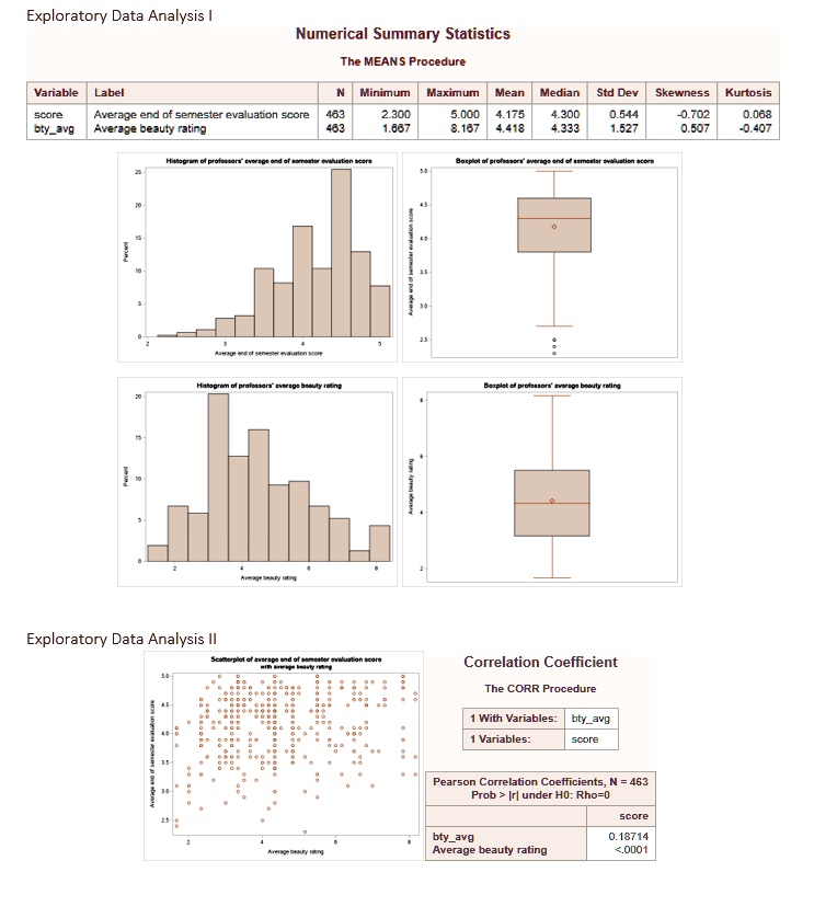 exploratory data analysis numerical summary statistics the means procedure variable label ...