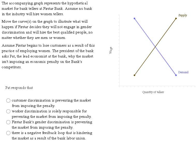 The accompanying graph represents the hypothetical market for bank ...