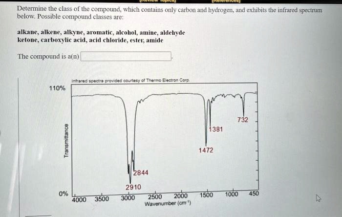 SOLVED:Determine the class of the compound, which contains only carbon ...