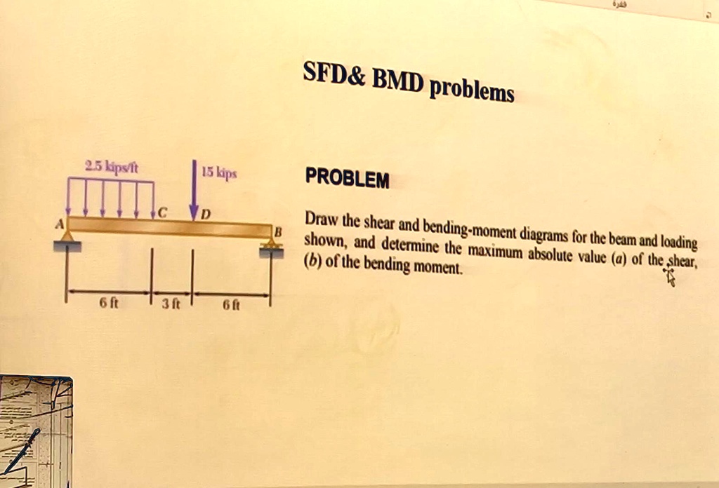 2.5 kips/ft 15 kips SFD BMD problems PROBLEM Draw the shear and bending ...