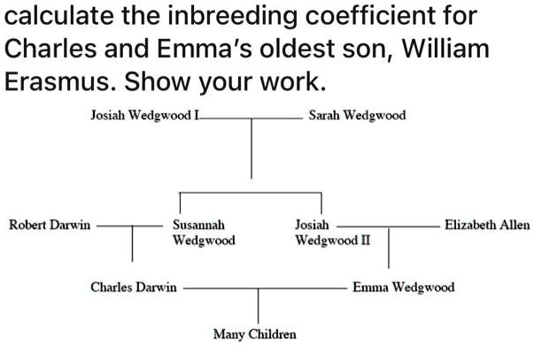 SOLVED: calculate the inbreeding coefficient for Charles and Emma's ...